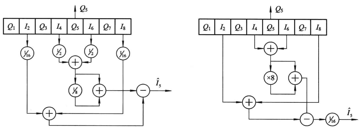 雷达信号处理-[3]-数字下变频(DDC) - Emoe-Studio
